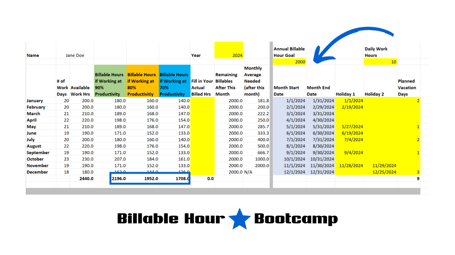 Everything You Need to Know About Billable Hours