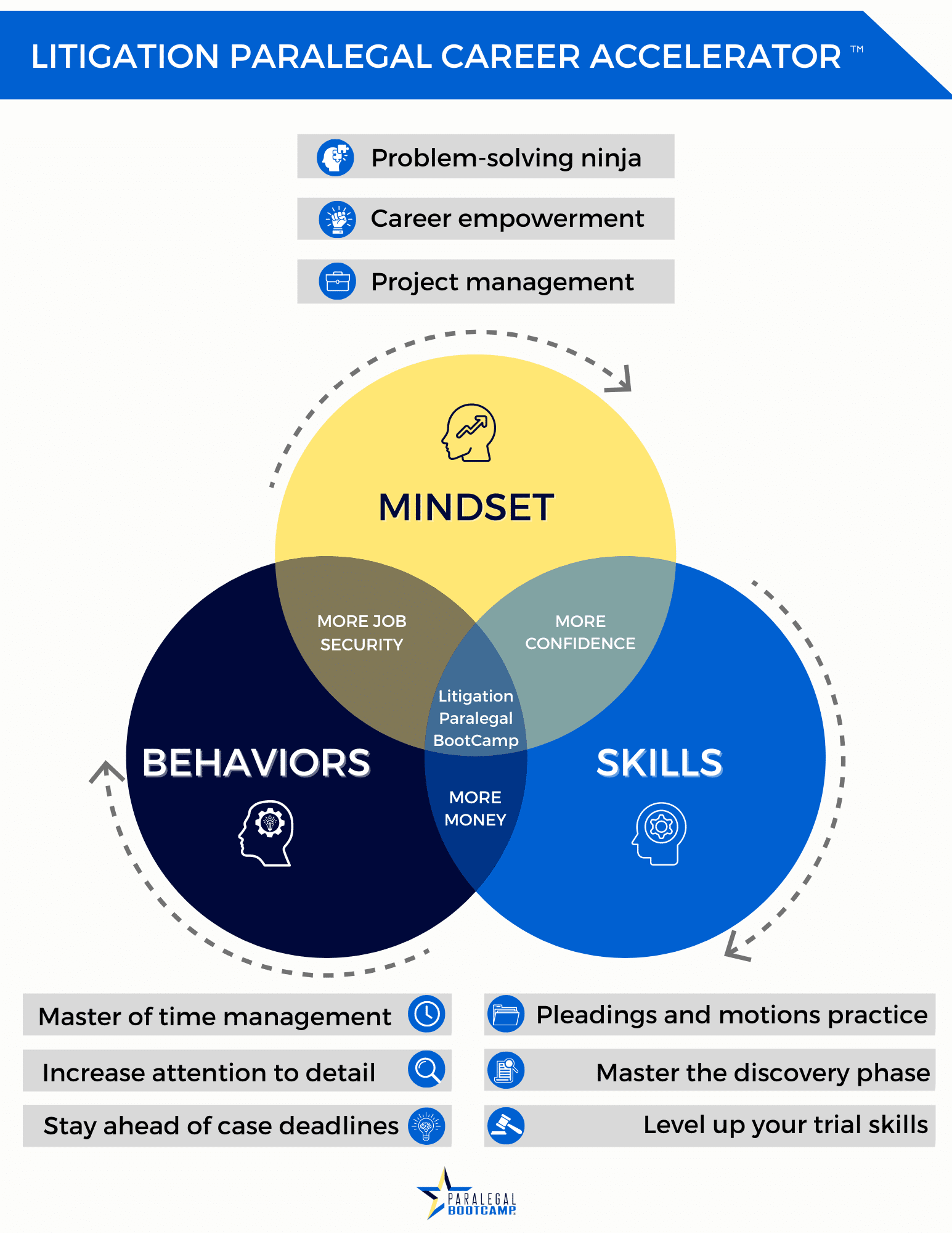 The Litigation Paralegal Boot Camp is Open - For a Limited Time