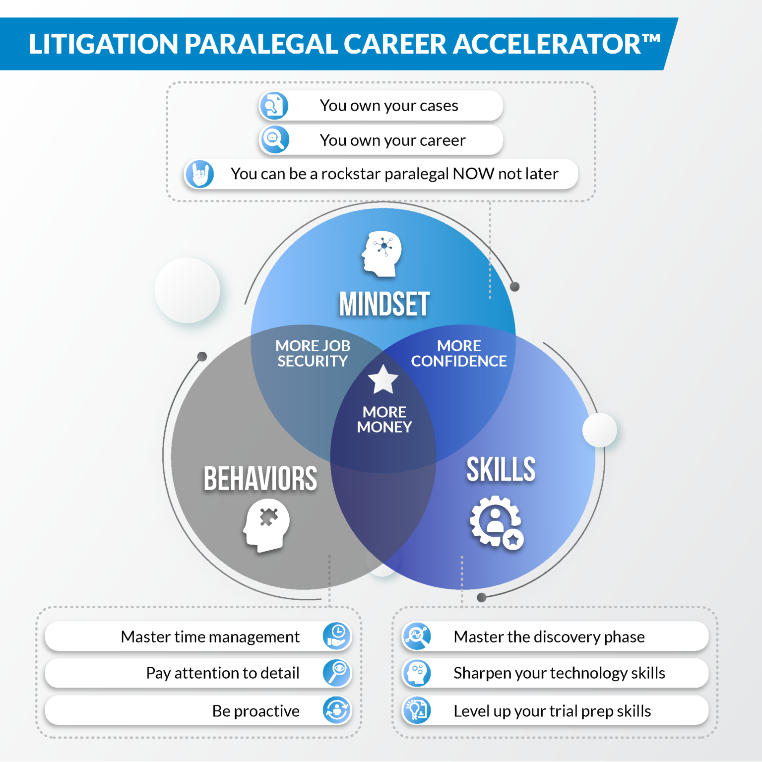 It's About More Than Just Paralegal Skills