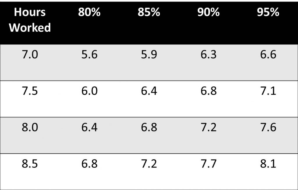 3 Key Factors to Increase Paralegal Profitability - Paralegal Bootcamp